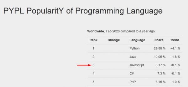 JavaScript tren PYPL - ITguru.vn Blog