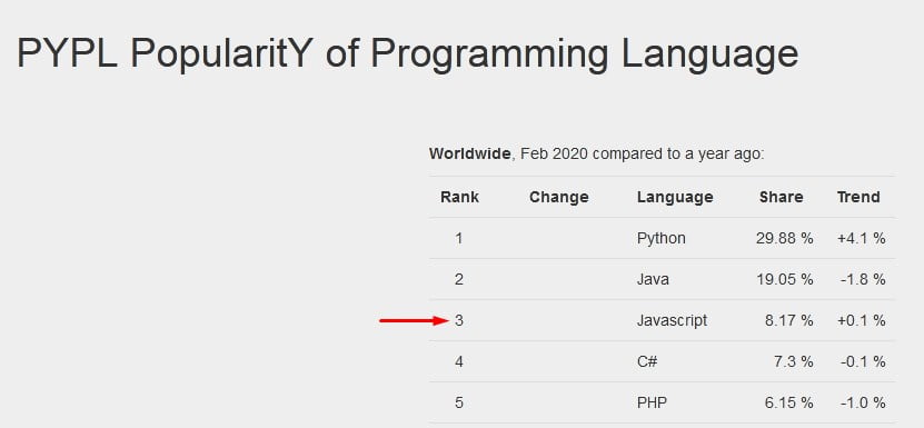 JavaScript tren PYPL - ITguru.vn Blog