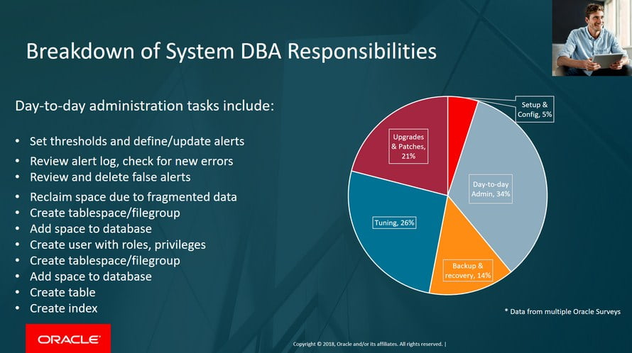 Oracle DBA day to day work - ITguru.vn Blog