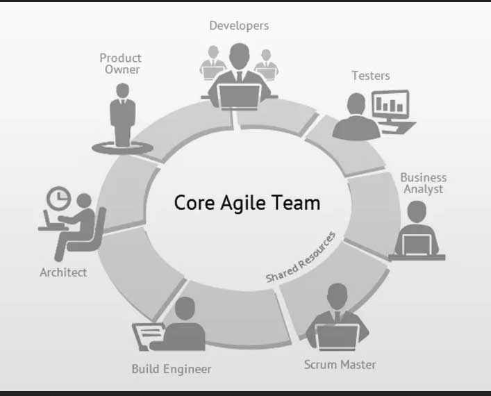 Agile-Development-Team - ITguru.vn Blog