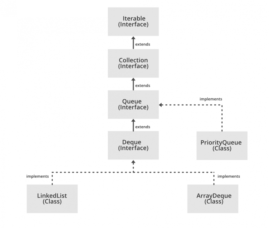 Hơn 100 câu hỏi phỏng vấn Java cùng hướng dẫn trả lời đầy đủ nhất