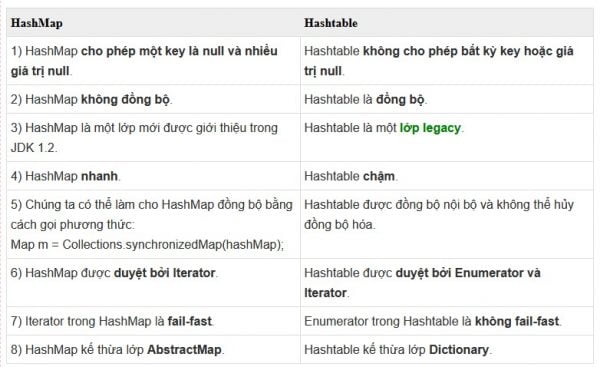 Hơn 100 câu hỏi phỏng vấn Java cùng hướng dẫn trả lời đầy đủ nhất