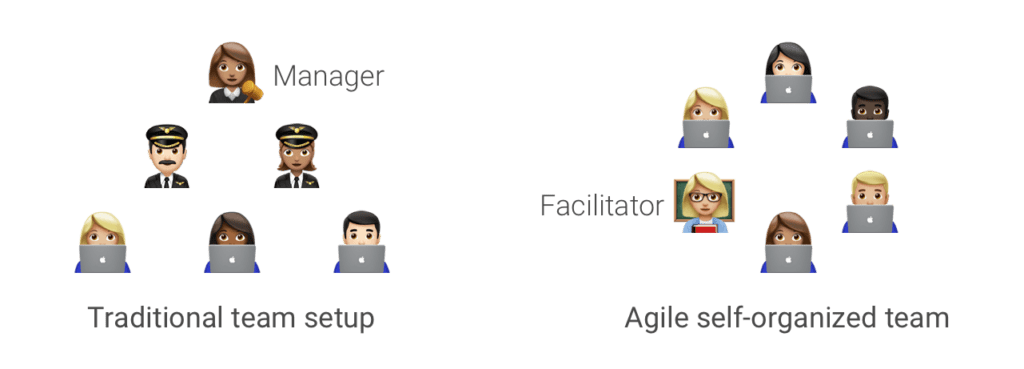 Traditional-team-vs-agile-team - ITguru.vn Blog