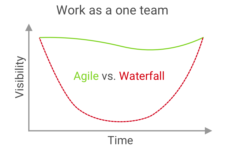 Work-as-a-one-team - ITguru.vn Blog
