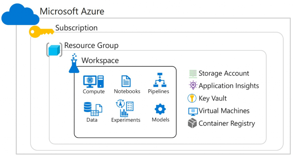 azure-ml-workspace - ITguru.vn Blog
