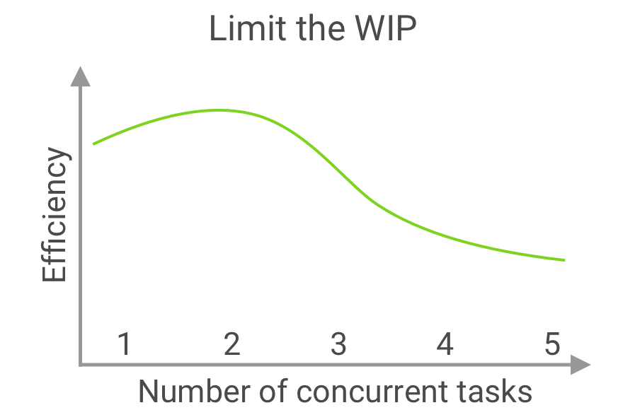 limit-the-wip - ITguru.vn Blog