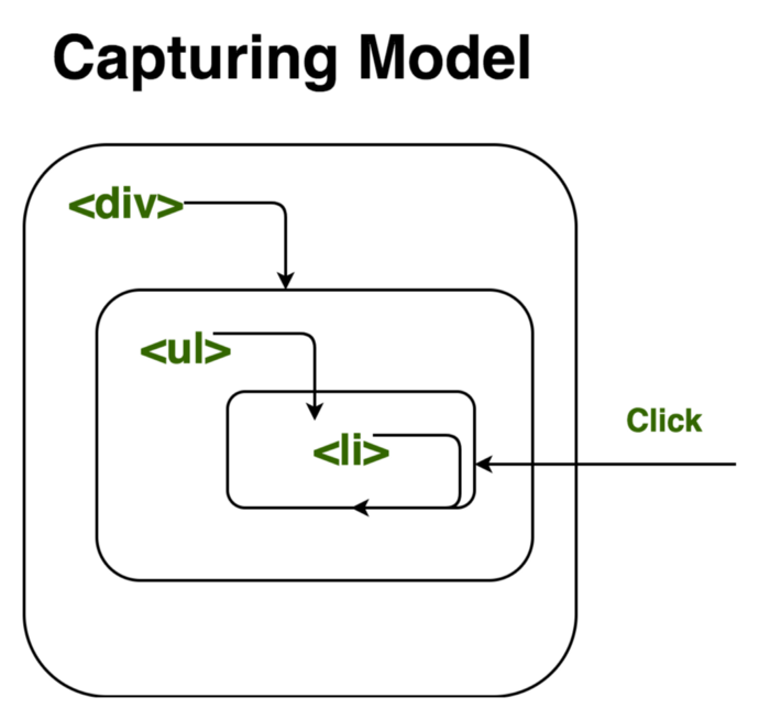 capturing model - ITguru.vn Blog