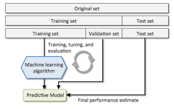 Những nguồn dữ liệu dataset dành cho machine learning
