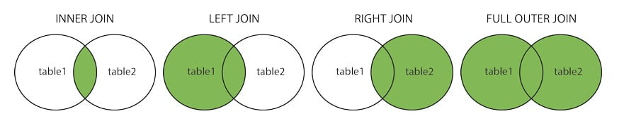 100++ câu hỏi phỏng vấn software engineer công ty công nghệ Việt Nam