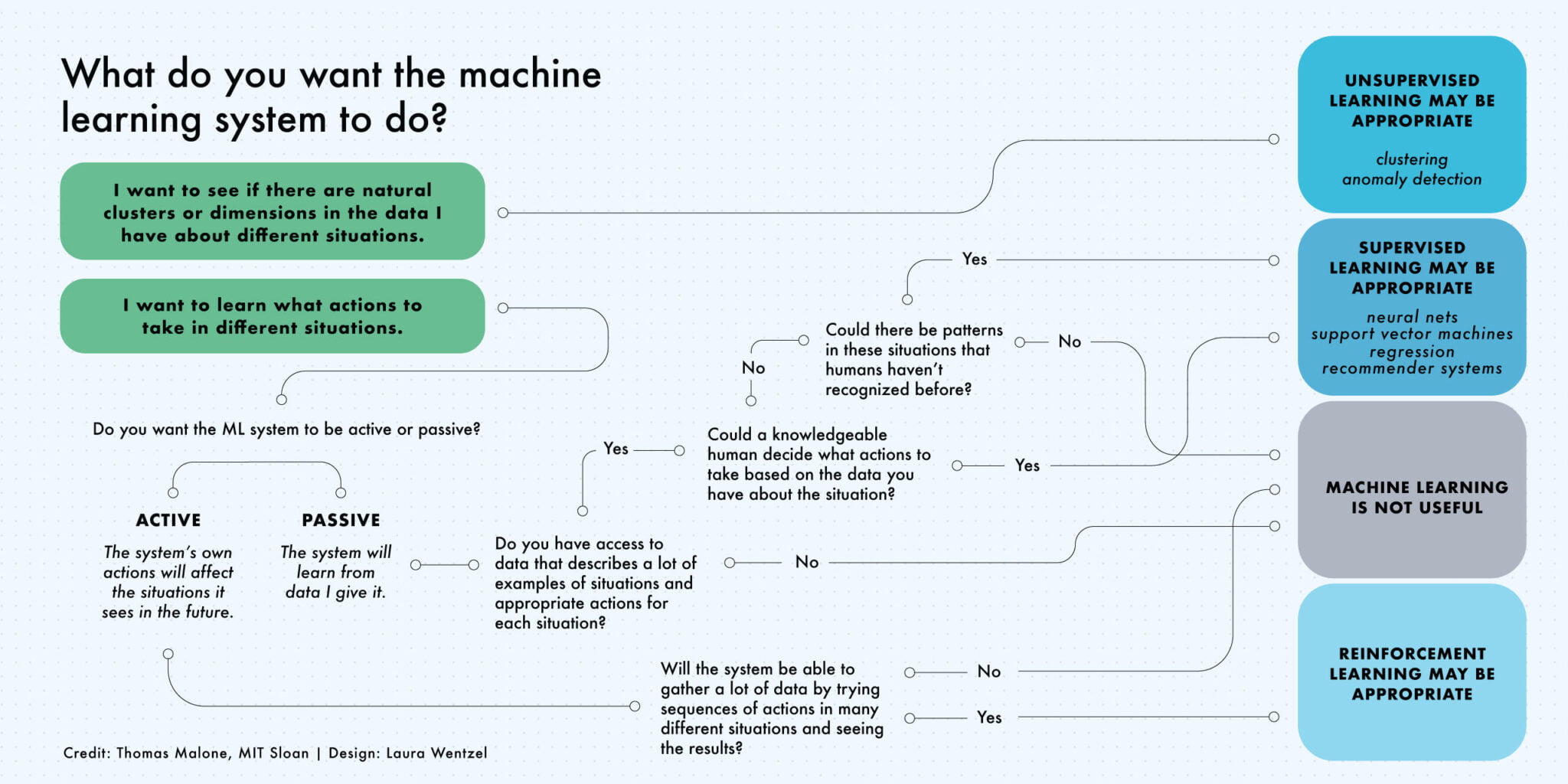 Học máy - machine learning: giải thích đơn giản dễ hiểu