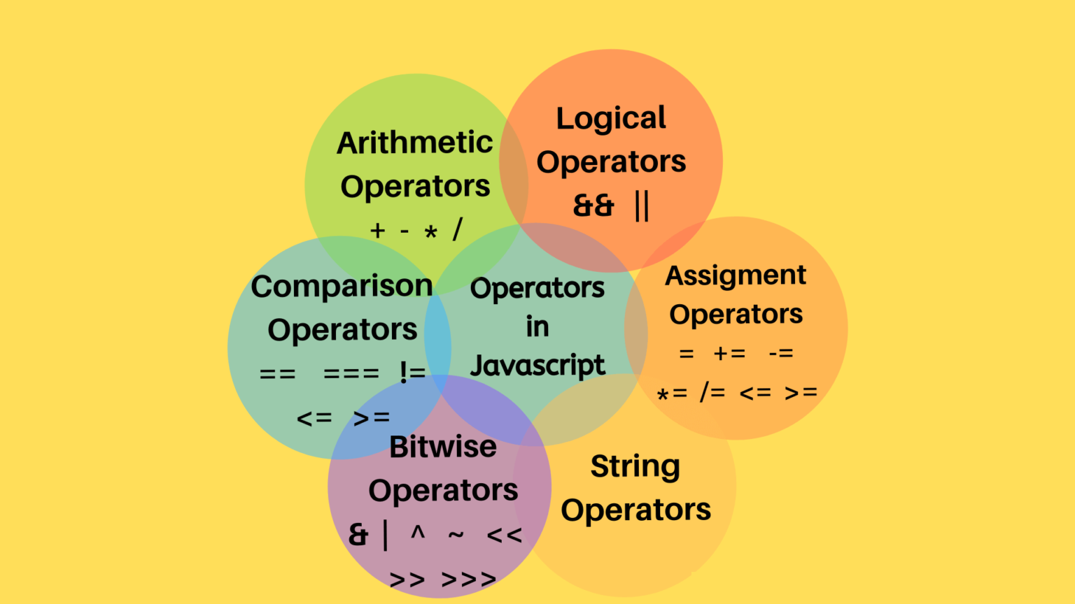 javascript operators - ITguru.vn Blog