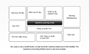 machine-learning-to-solution - ITguru.vn Blog