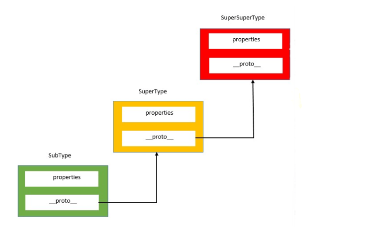 Câu hỏi phỏng vấn JavaScript nhiều cấp độ cùng hướng dẫn trả lời