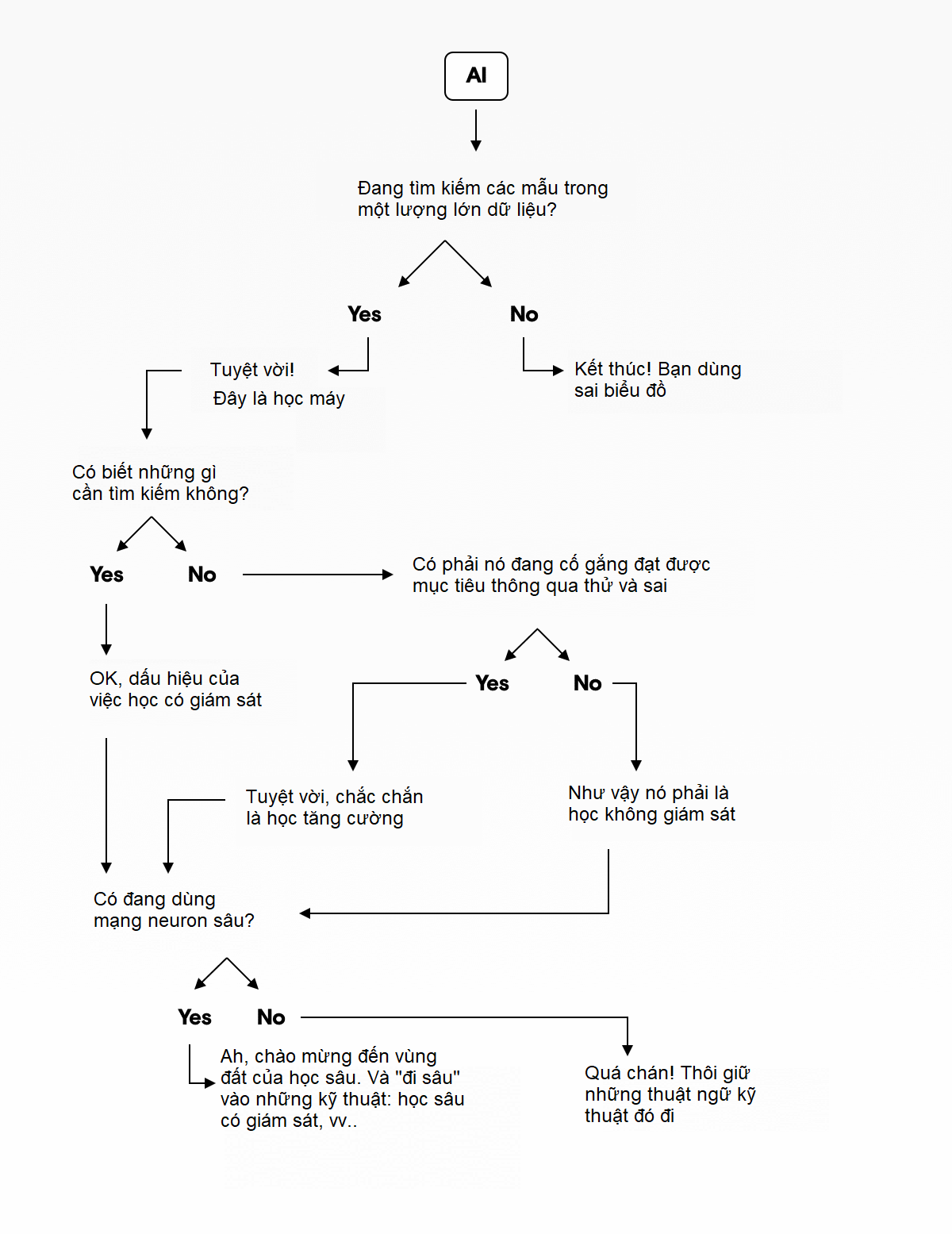 Machine learning cơ bản: tìm hiểu qua các hình ảnh trực quan