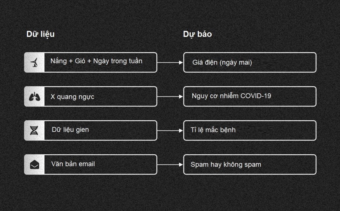Machine learning cơ bản: tìm hiểu qua các hình ảnh trực quan