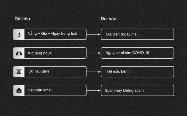 Machine learning cơ bản: tìm hiểu qua các hình ảnh trực quan