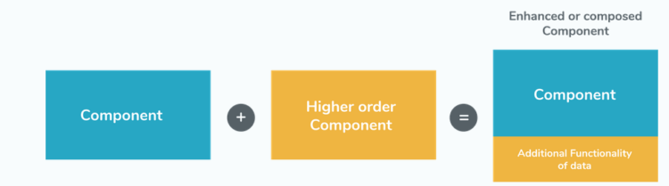 Câu hỏi phỏng vấn React cùng hướng dẫn trả lời và tài liệu tham khảo