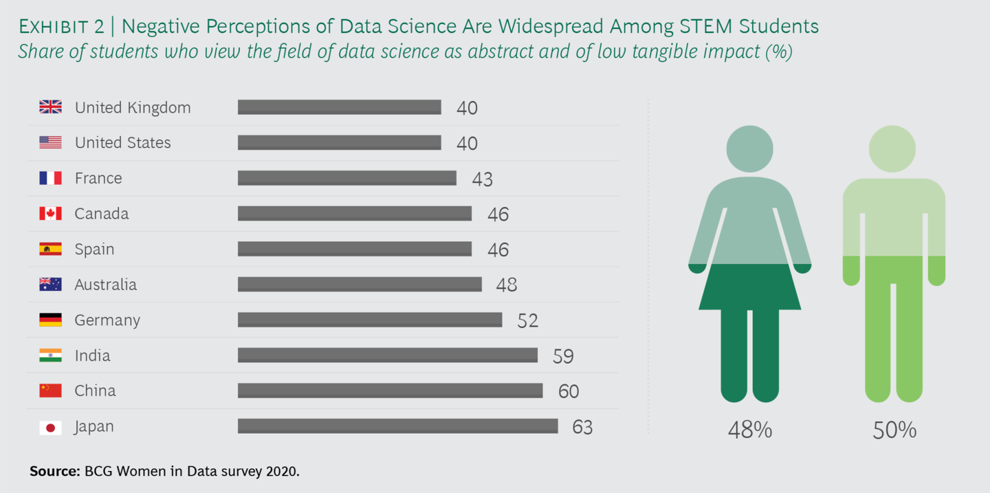negative_perception_data_science - ITguru.vn Blog