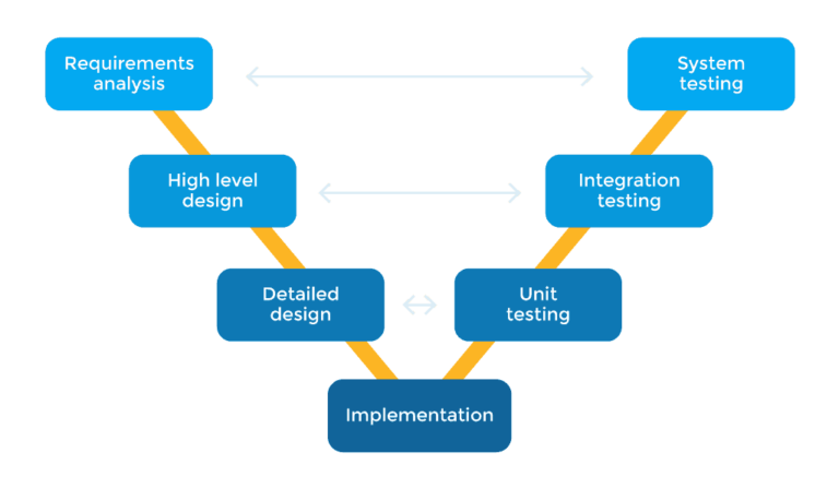 vsharped_model - ITguru.vn Blog