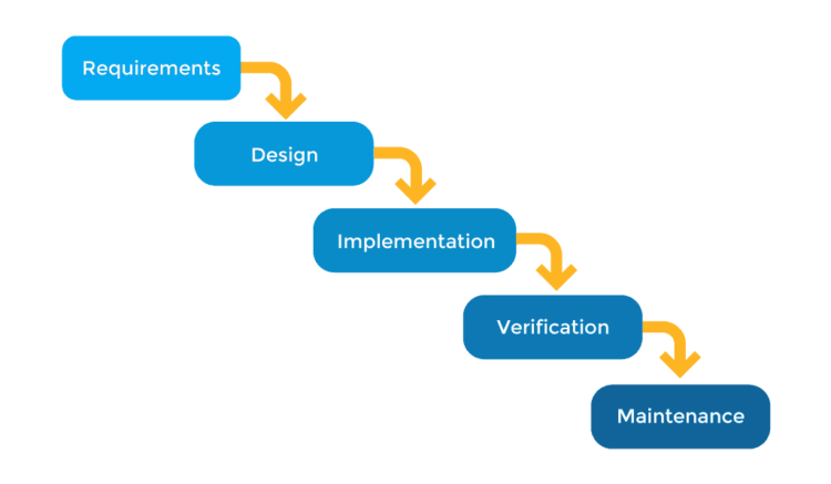 waterfall_model - ITguru.vn Blog