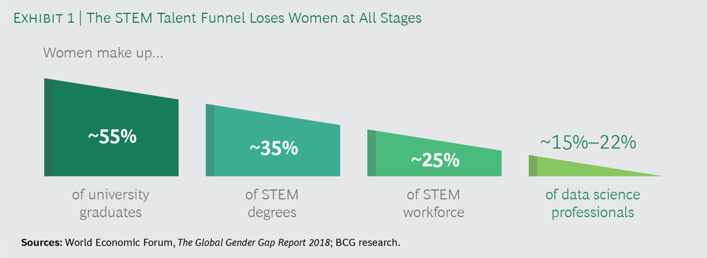 woman_data_science - ITguru.vn Blog