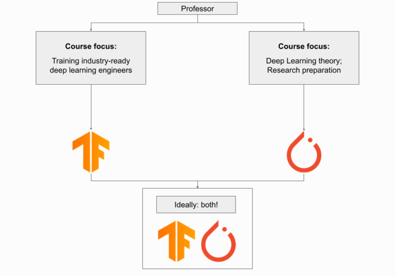 Professors - ITguru.vn Blog