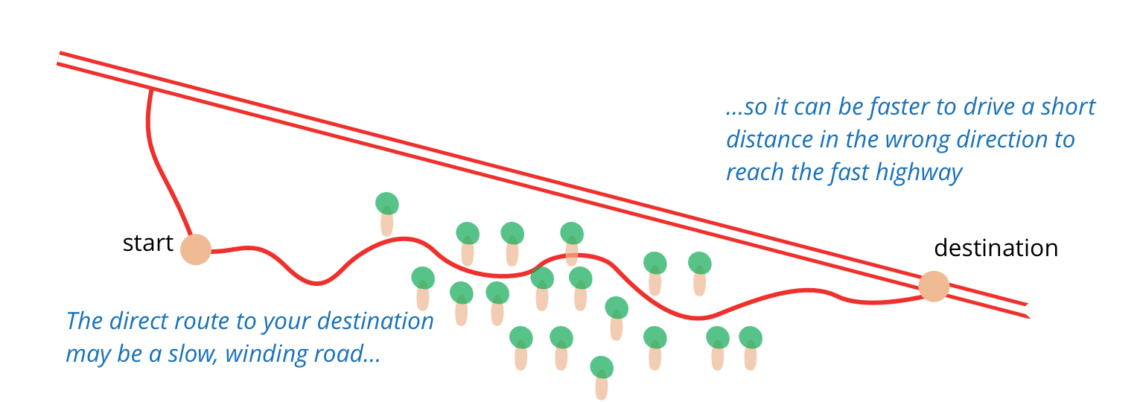 Code refactoring - tái cấu trúc mã nguồn và những kỹ thuật thông dụng